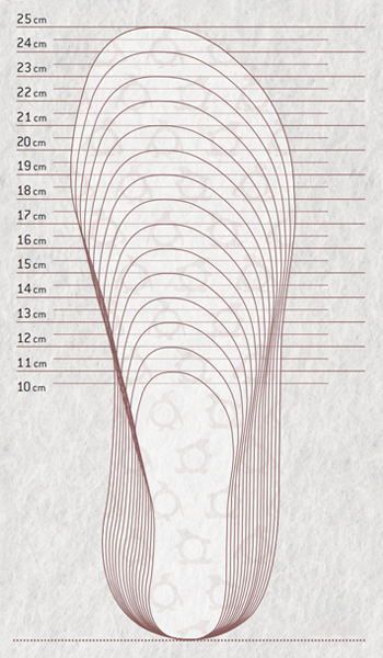 Størrelsesguide til baby‑ og barnesko: Få hjelp til å finne riktig ...